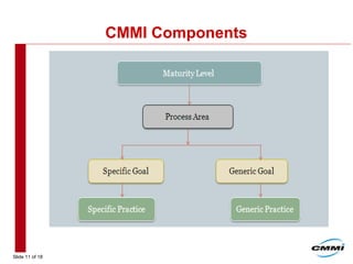 CMMI | PPT