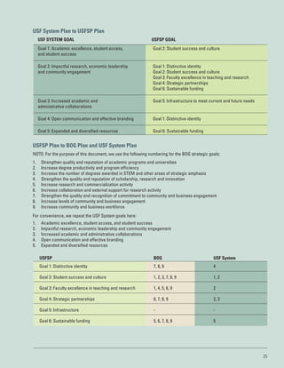 USFSP Vision 20:20 Strategic Plan | PDF