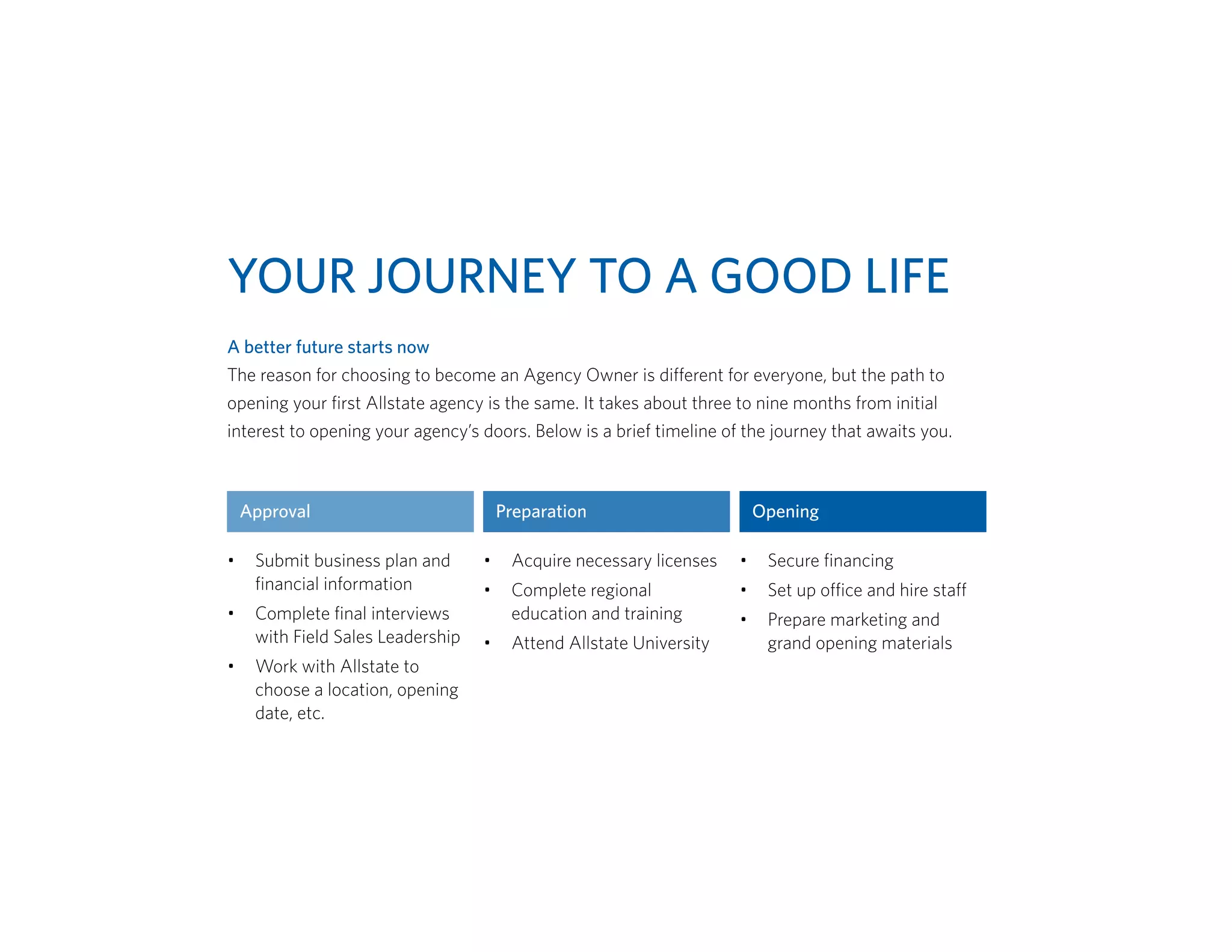 Allstate_Agent_Ownership_Overview | PPT