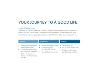 Allstate_Agent_Ownership_Overview | PPT