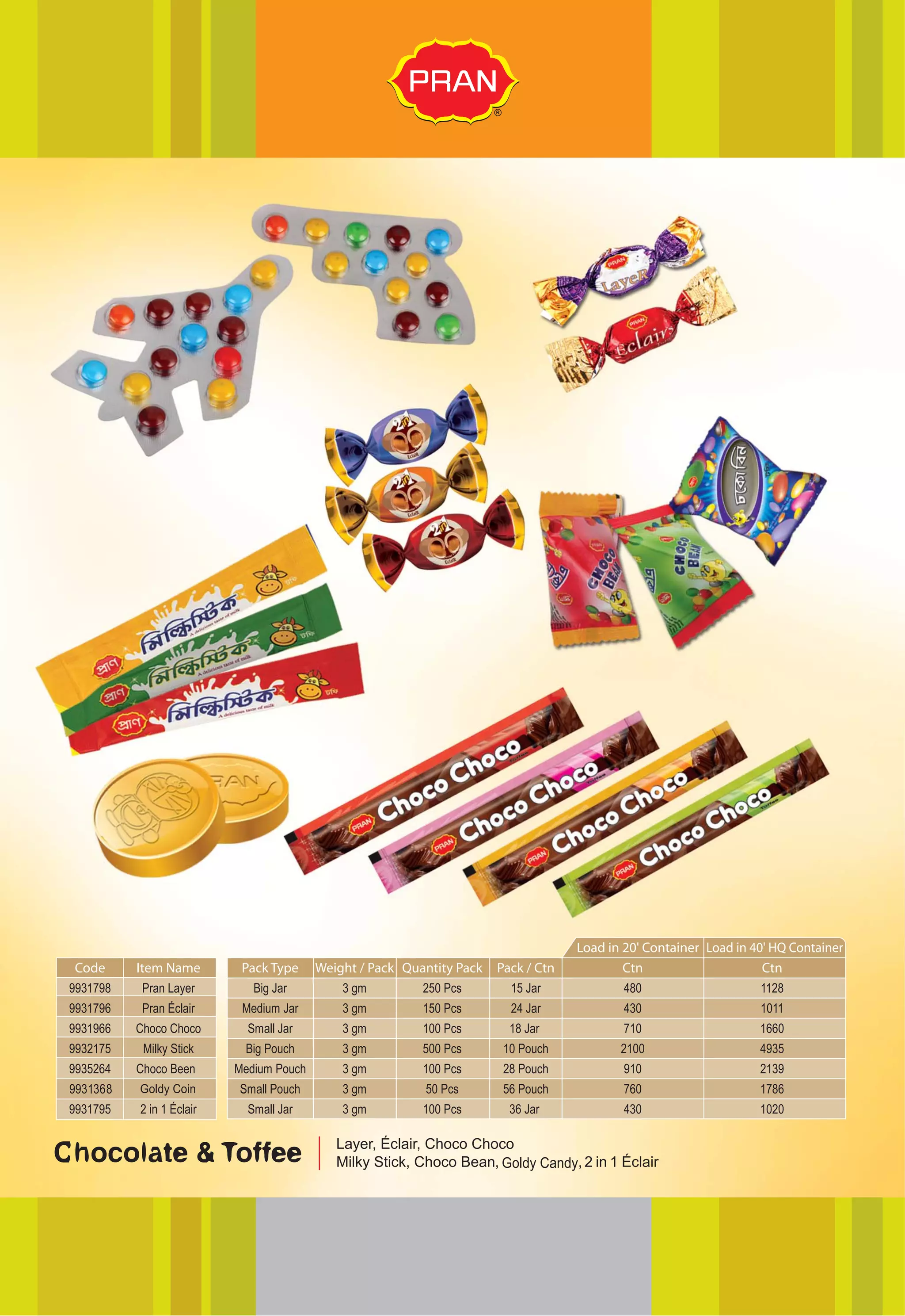 PRAN_Product Mix | PDF