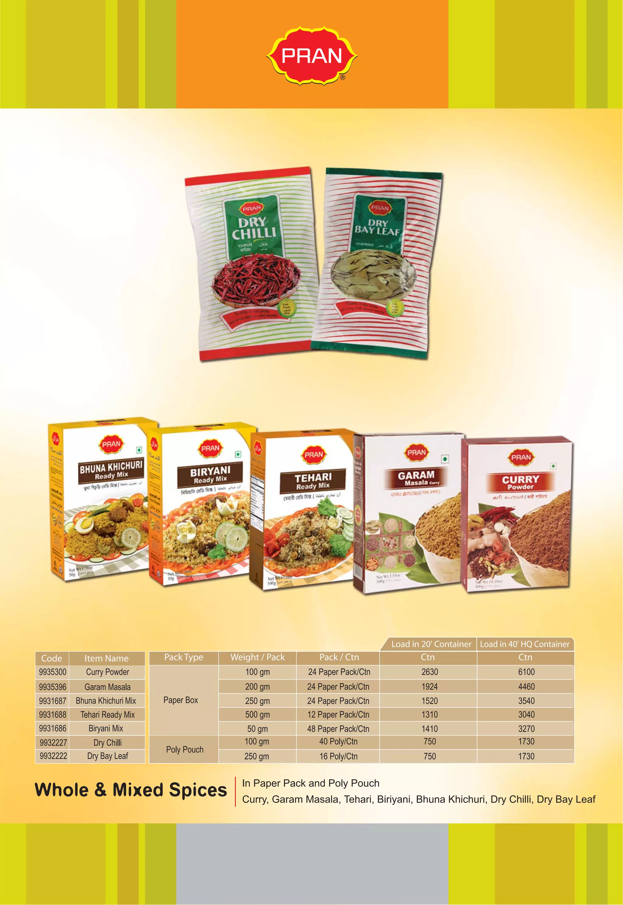 PRAN_Product Mix | PDF