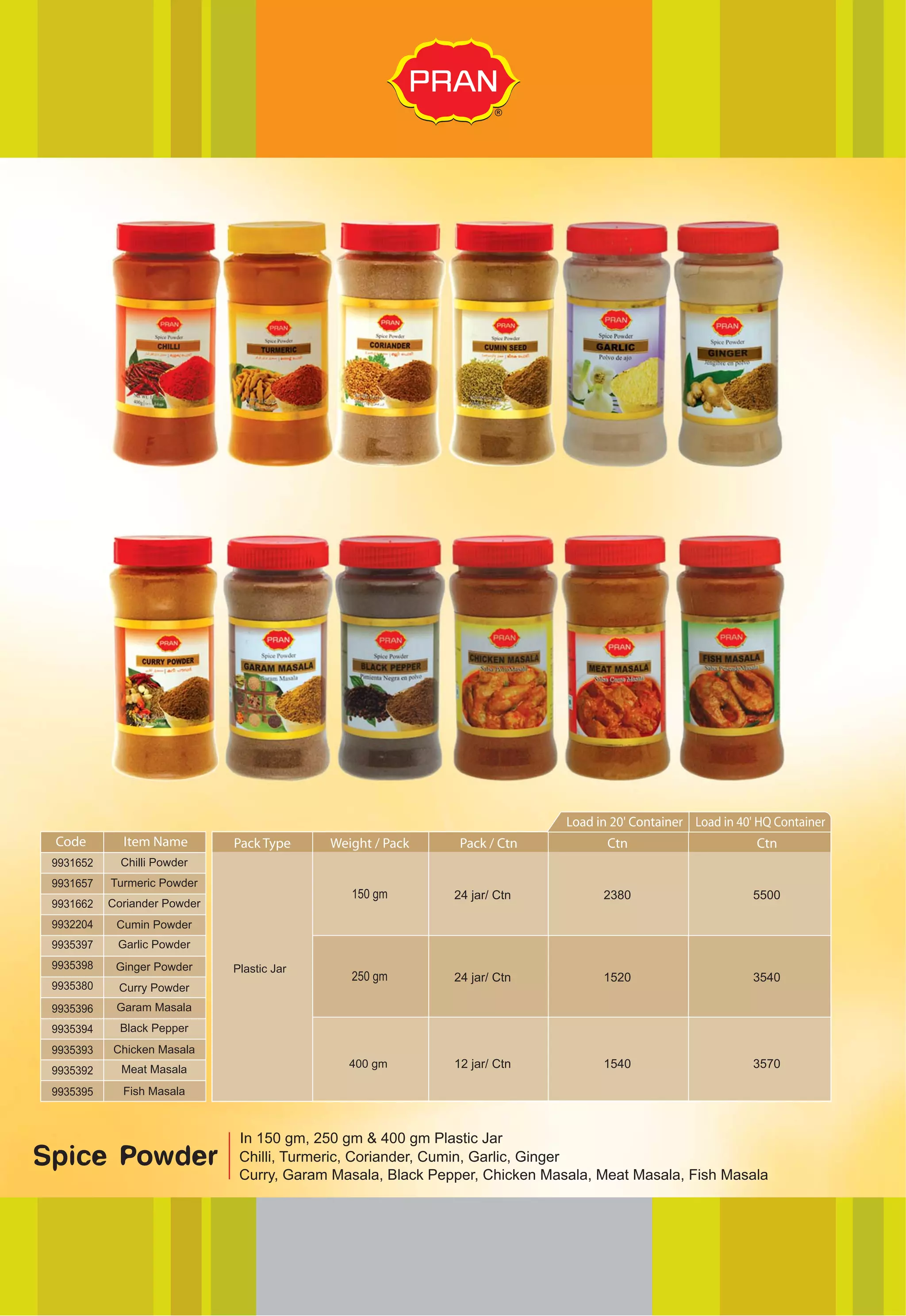 PRAN_Product Mix | PDF