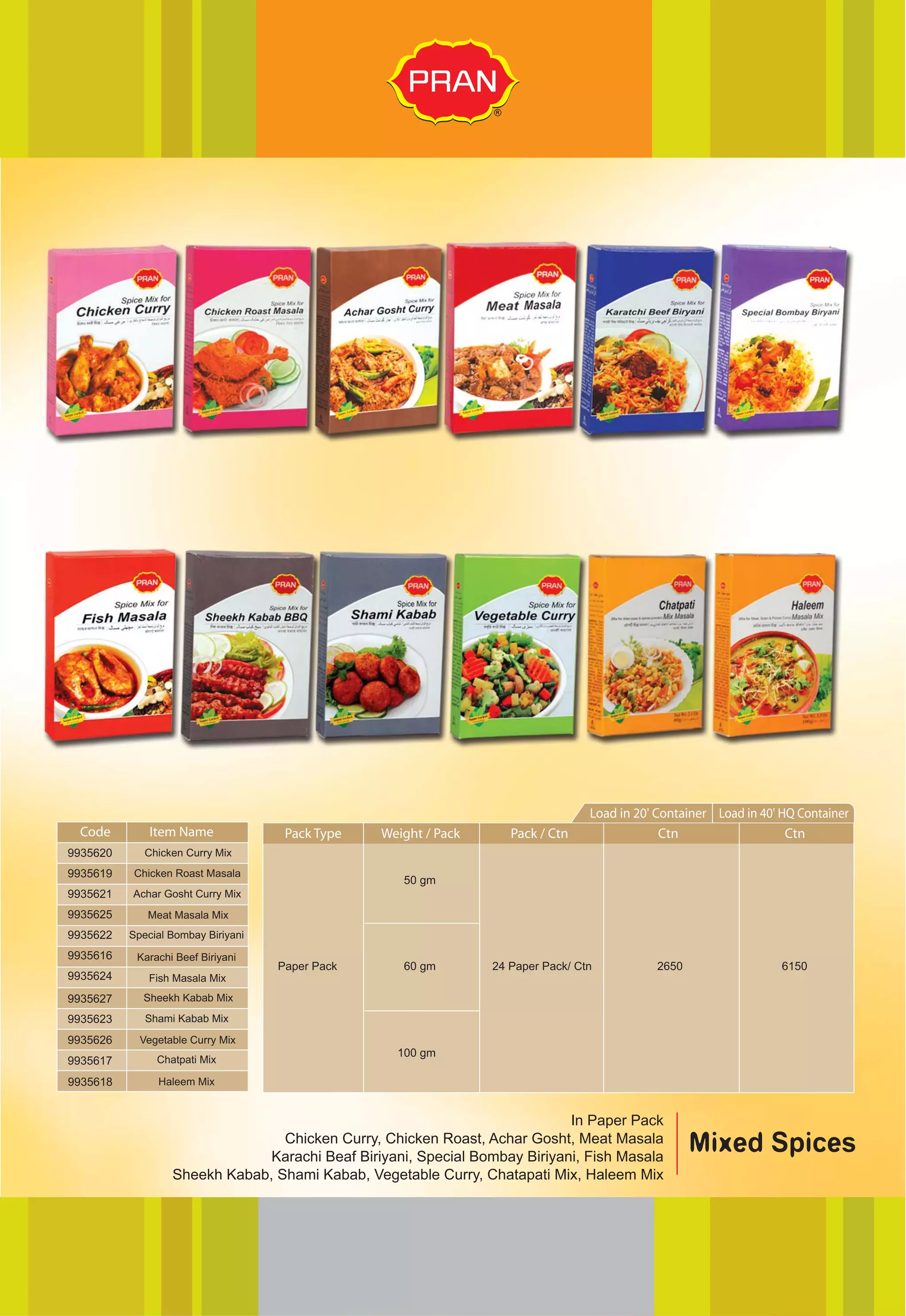 PRAN_Product Mix | PDF