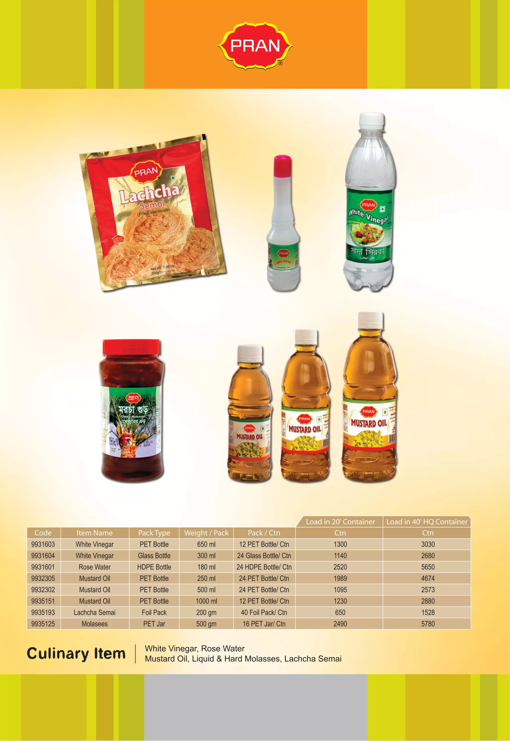 PRAN_Product Mix | PDF