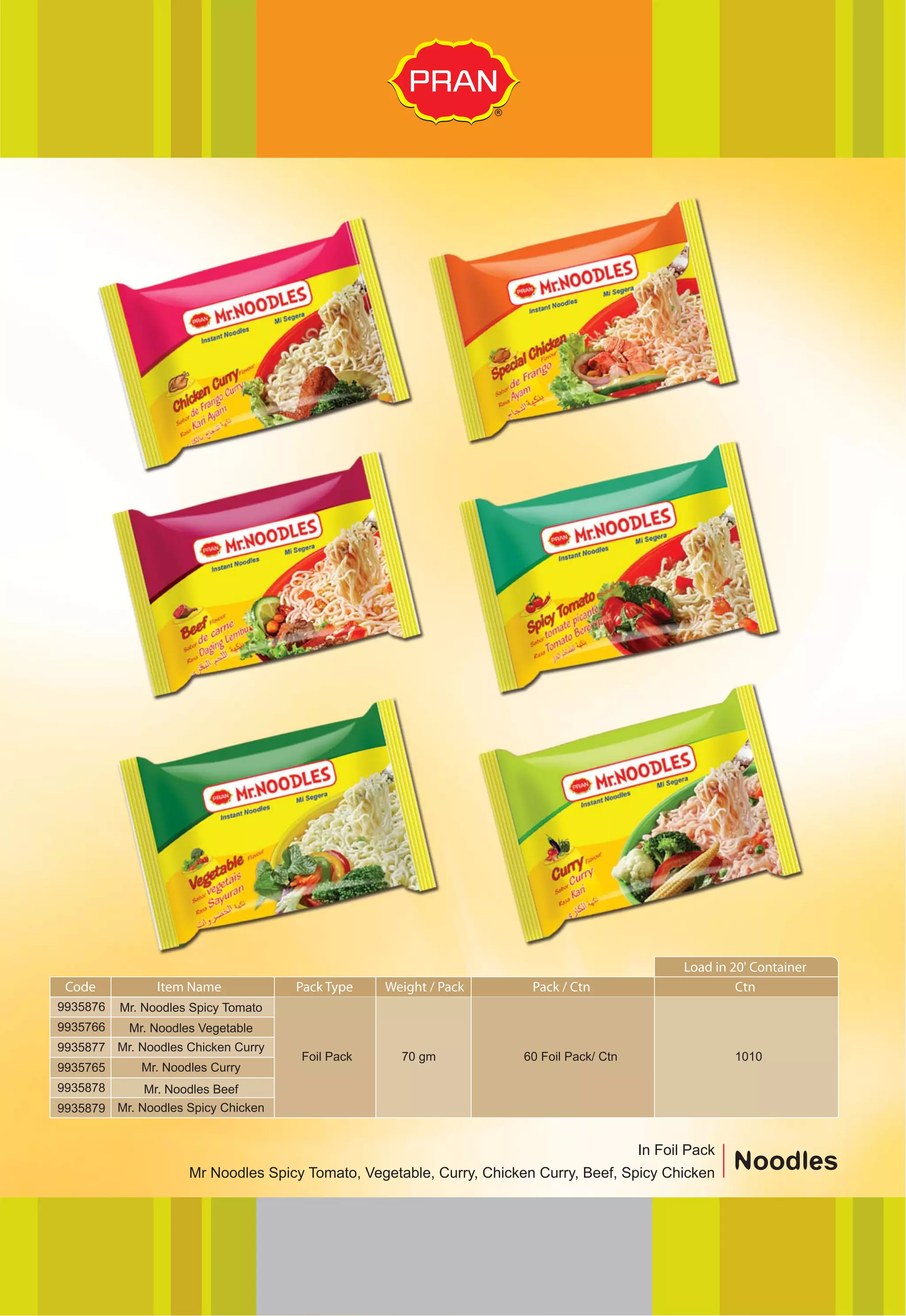 PRAN_Product Mix | PDF