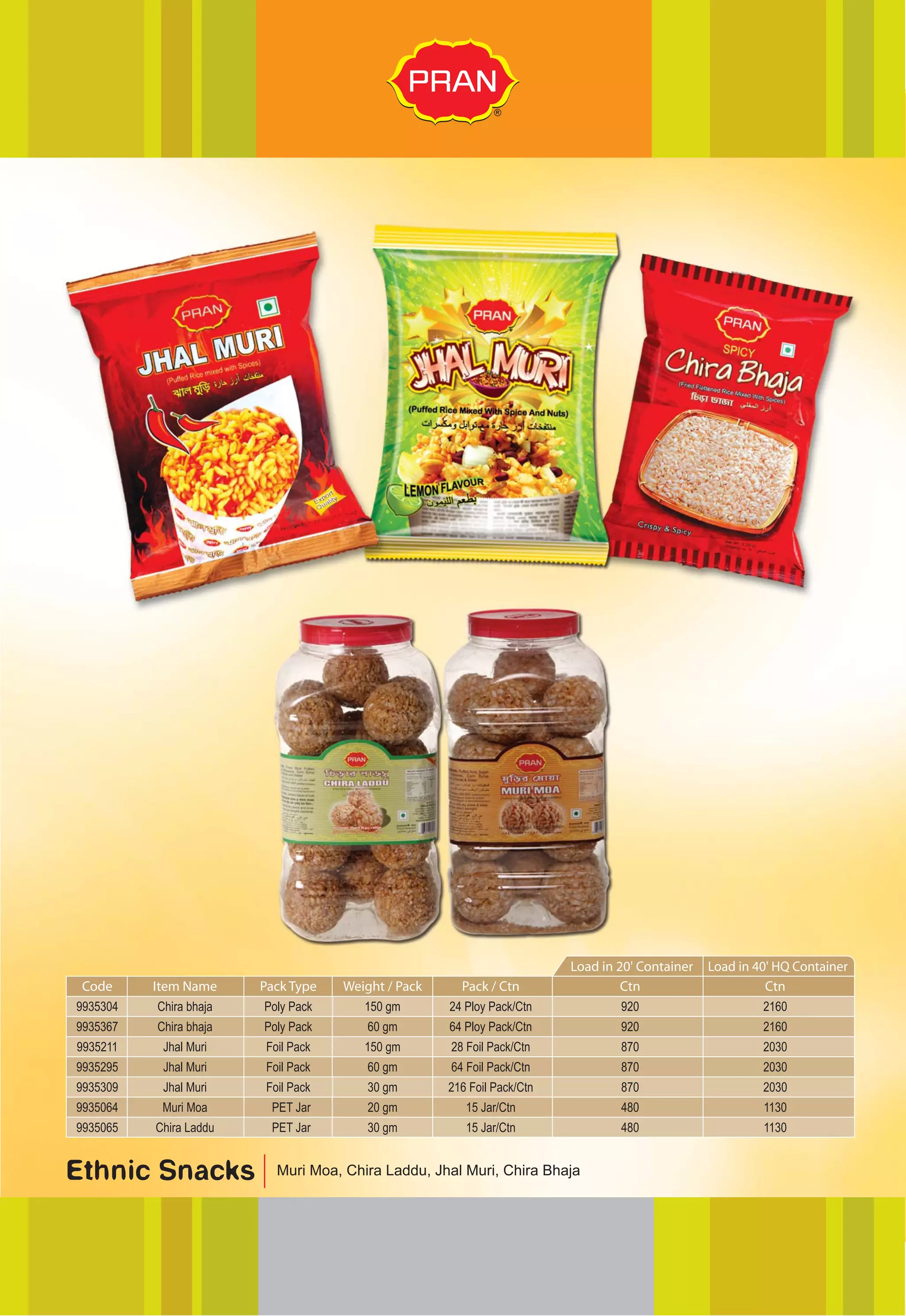 PRAN_Product Mix | PDF