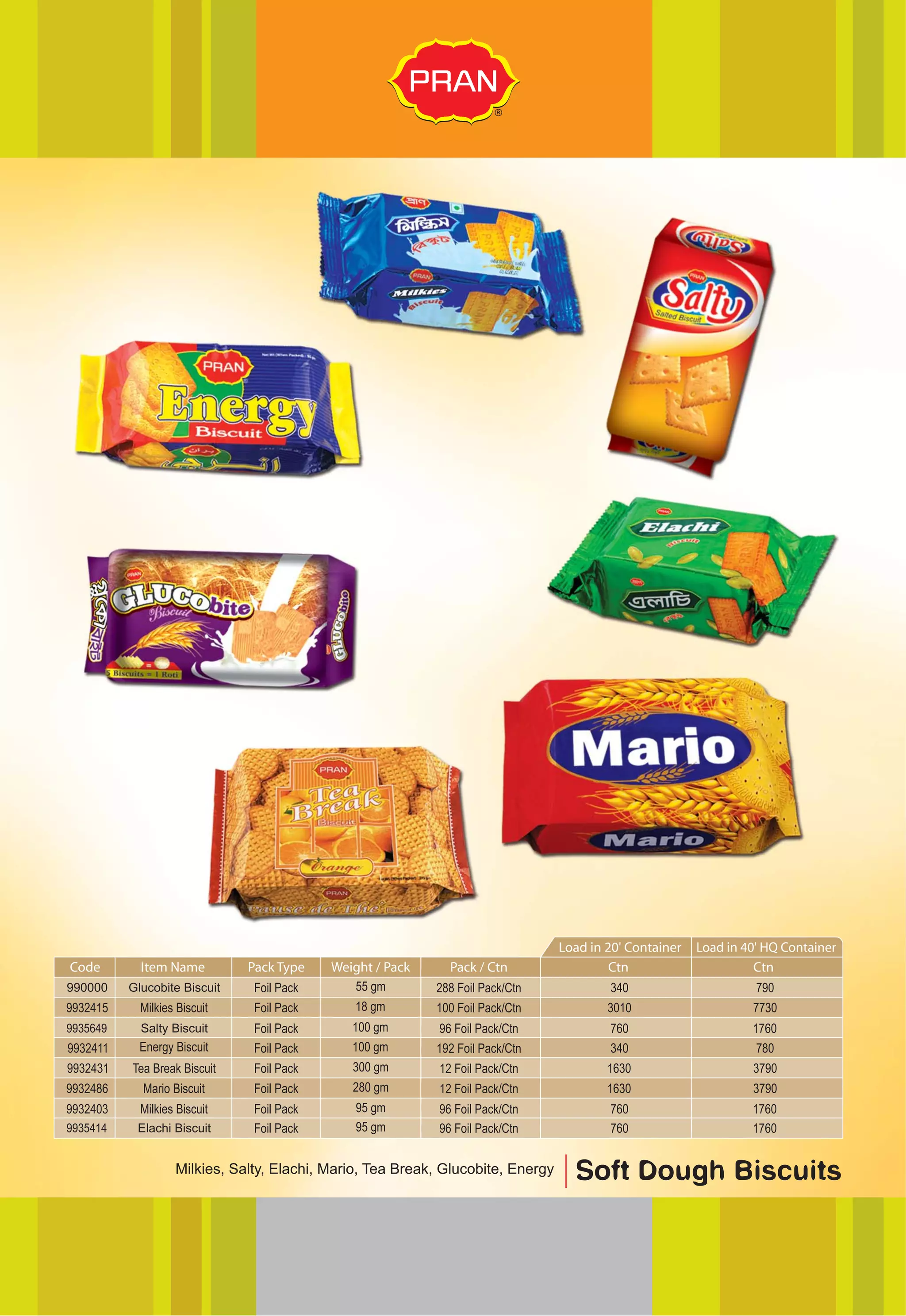 PRAN_Product Mix | PDF