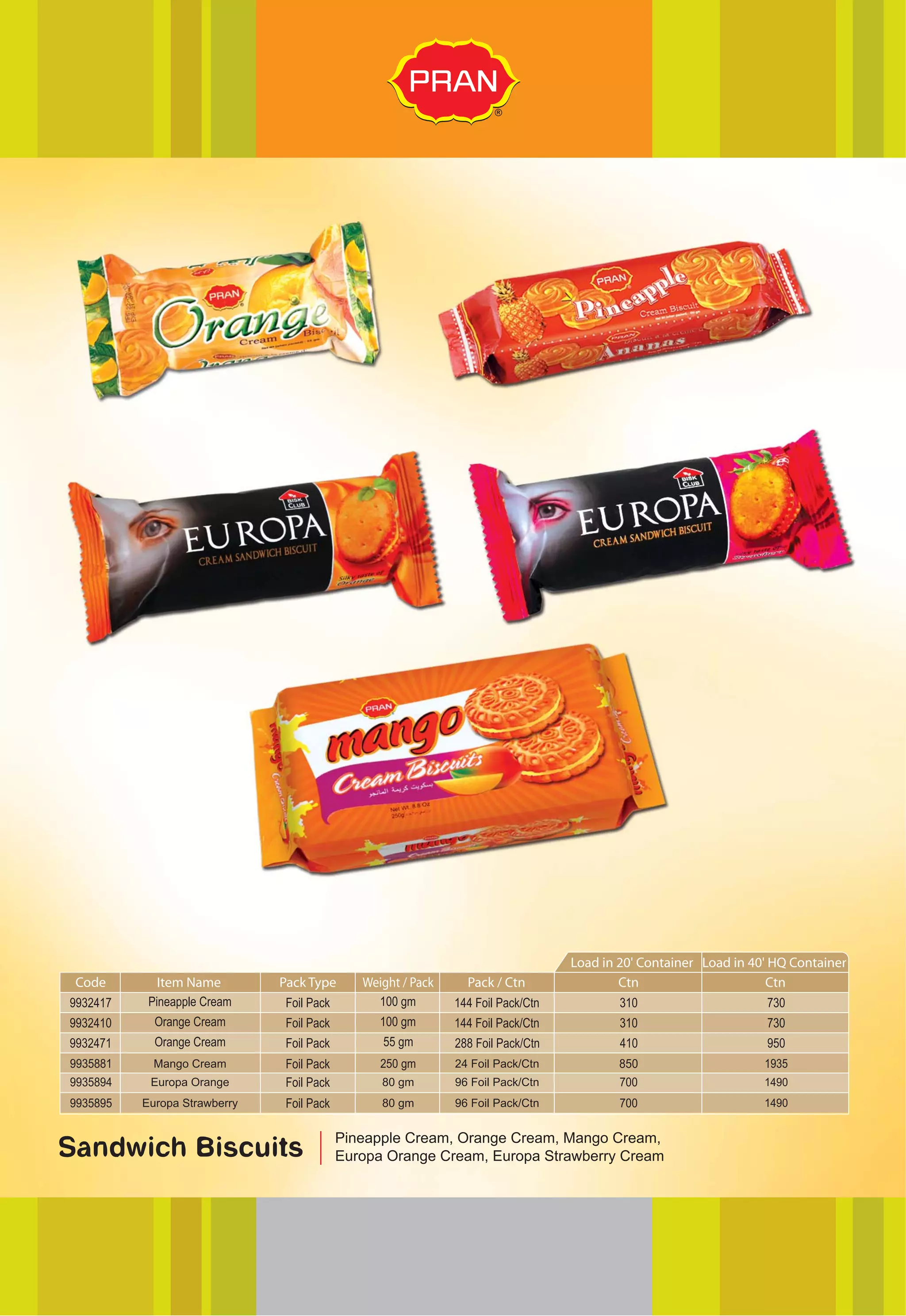 PRAN_Product Mix | PDF