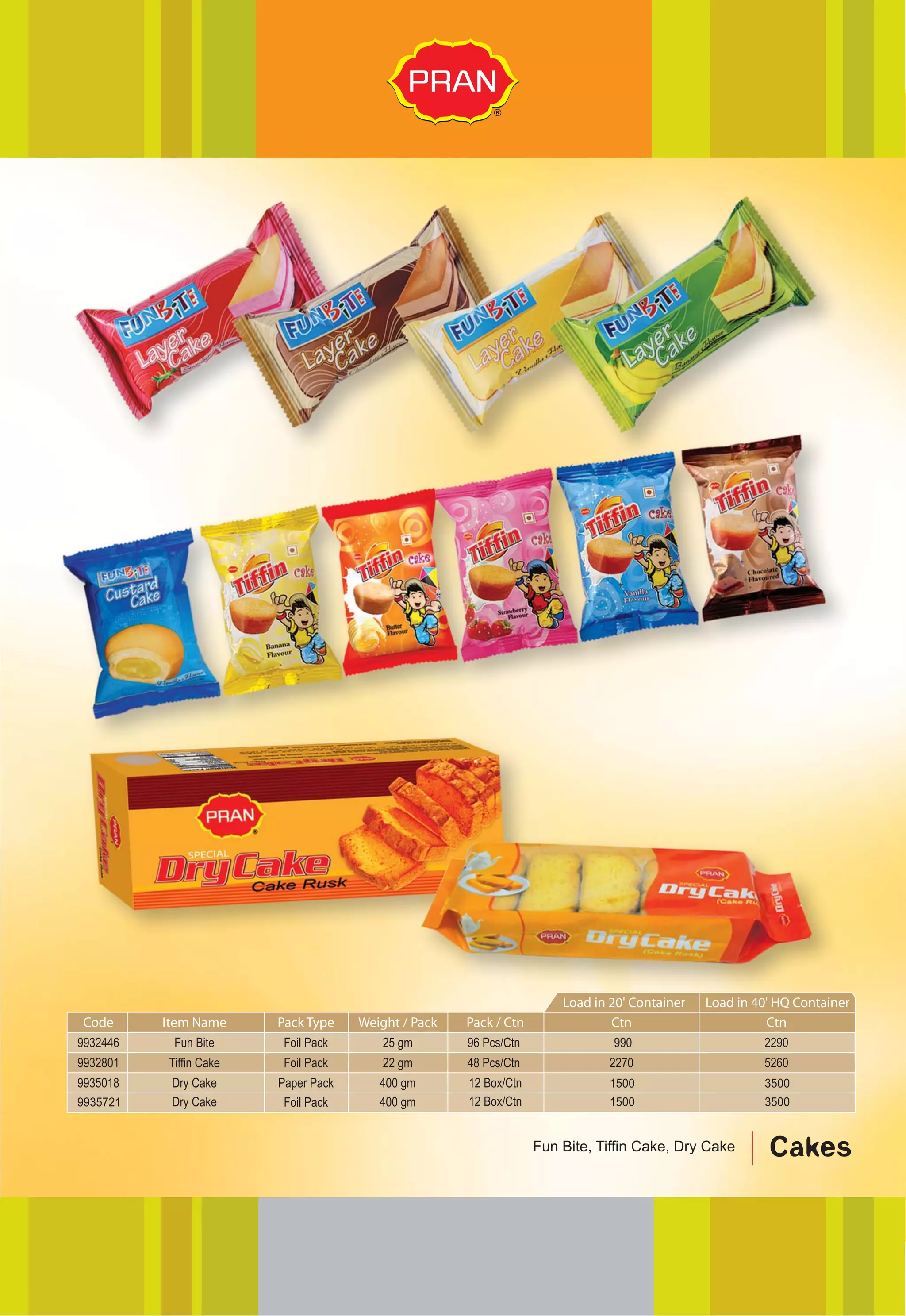 PRAN_Product Mix | PDF