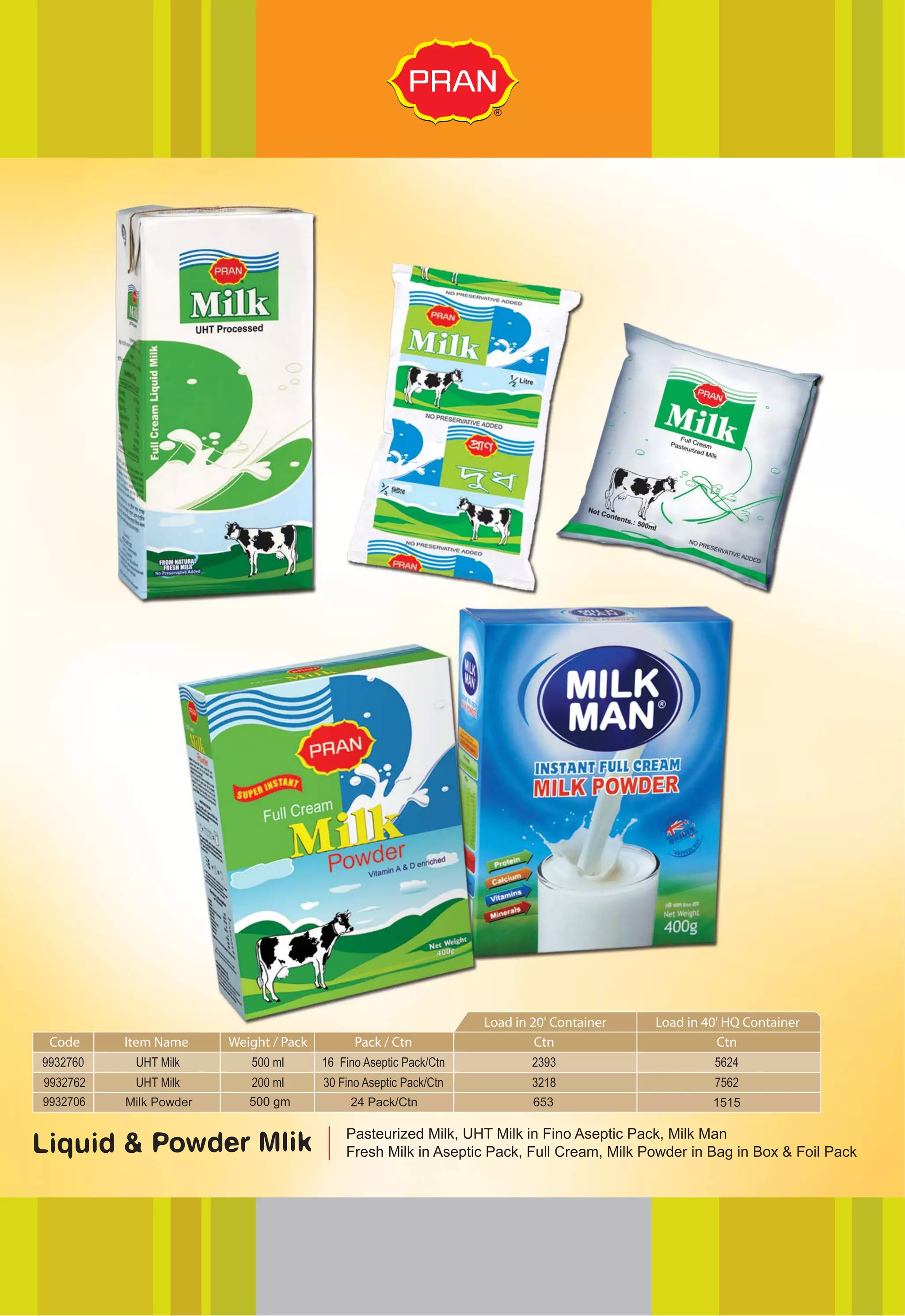 PRAN_Product Mix | PDF