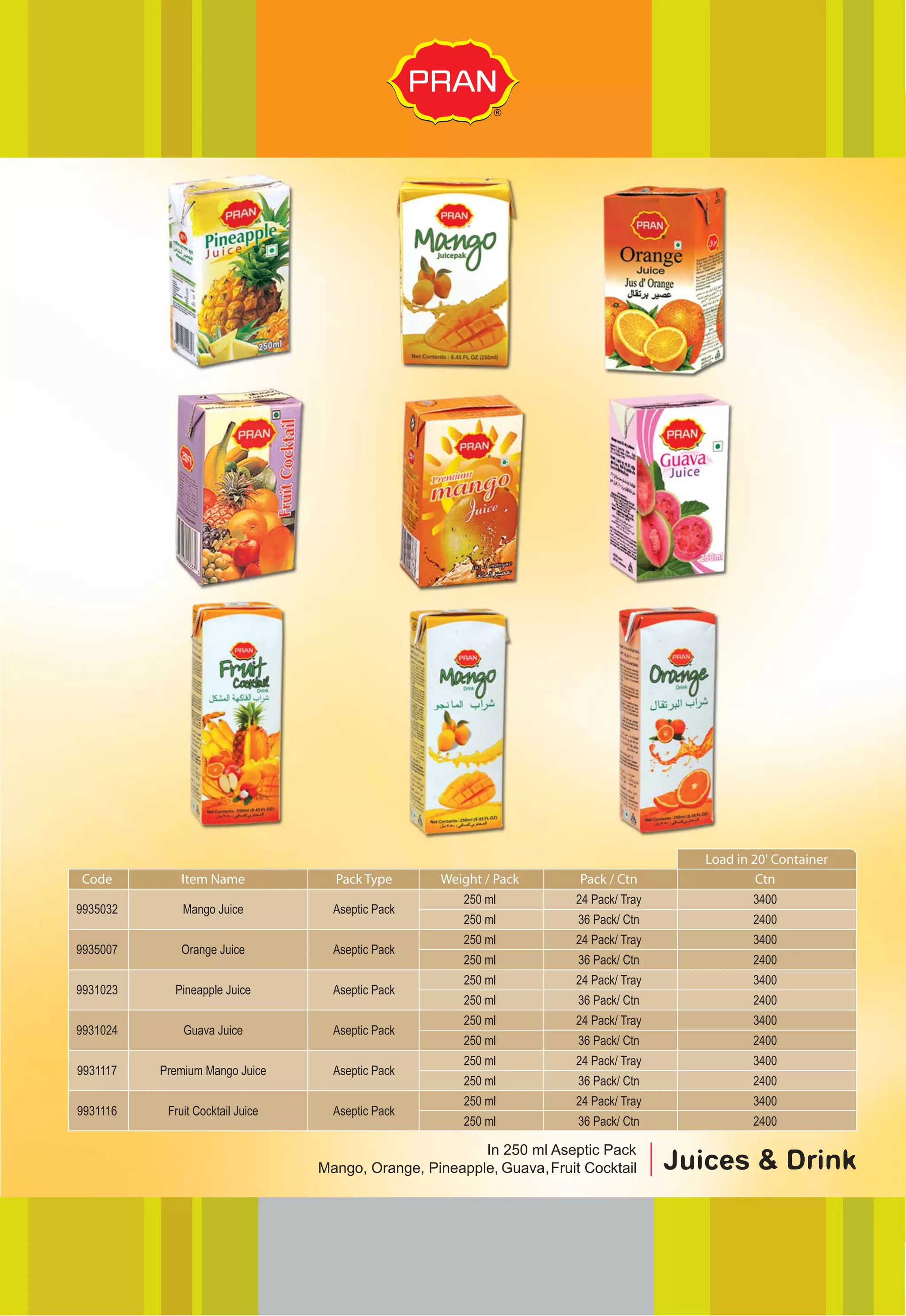 PRAN_Product Mix | PDF