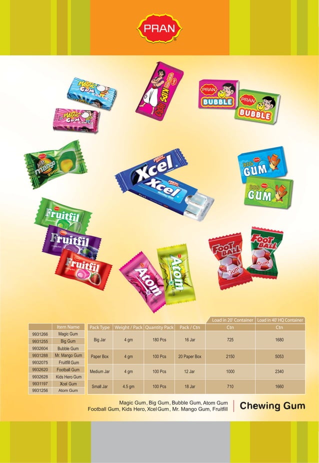 PRAN_Product Mix | PDF