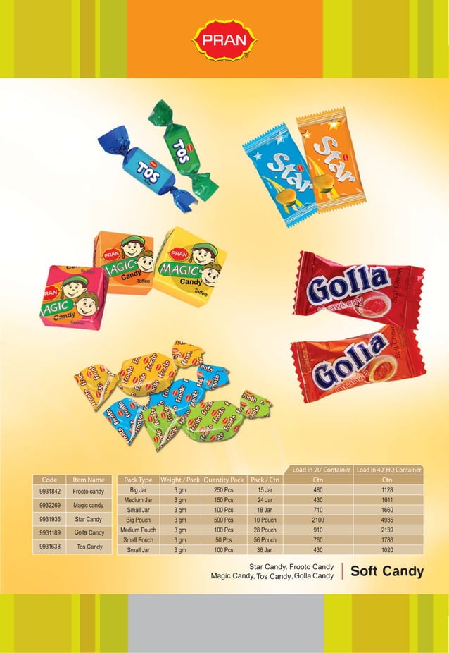 PRAN_Product Mix | PDF