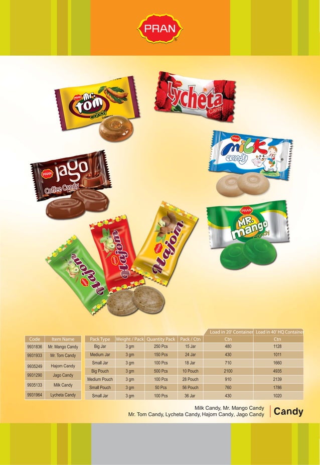 PRAN_Product Mix | PDF