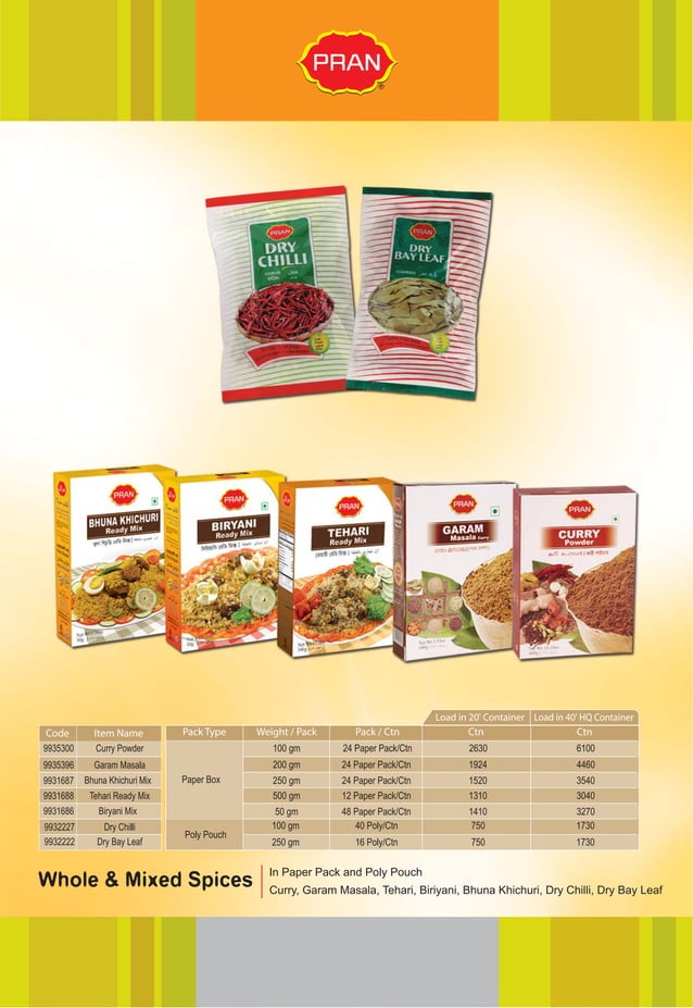 PRAN_Product Mix | PDF