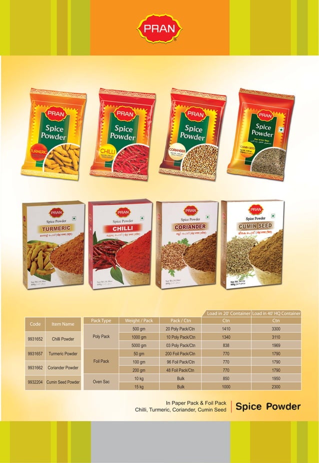 PRAN_Product Mix | PDF