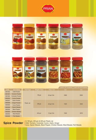 PRAN_Product Mix | PDF