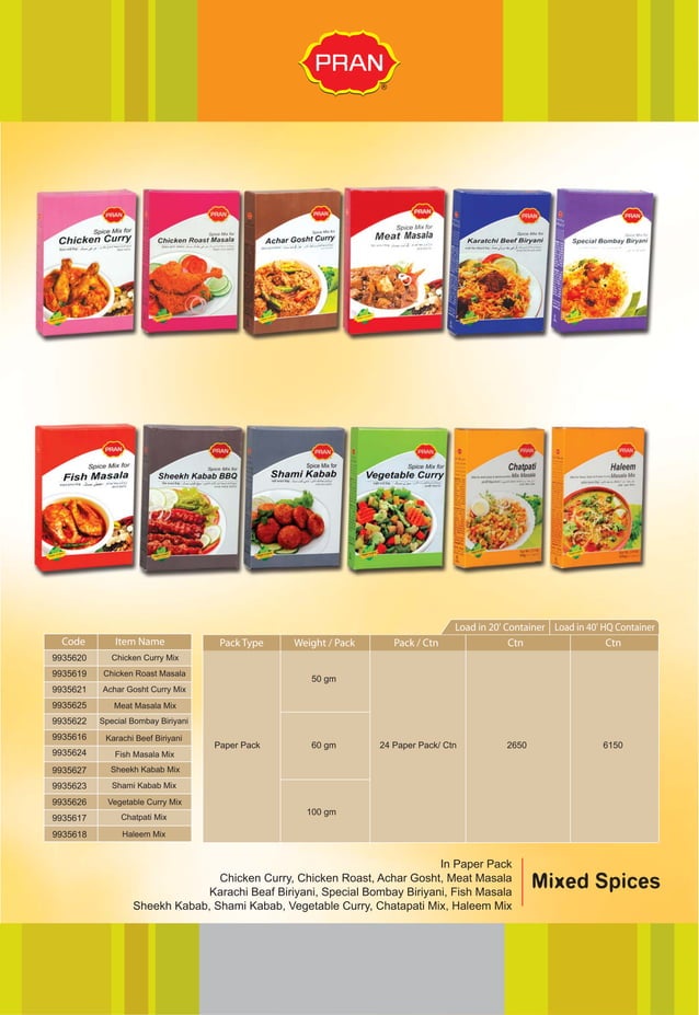 PRAN_Product Mix | PDF