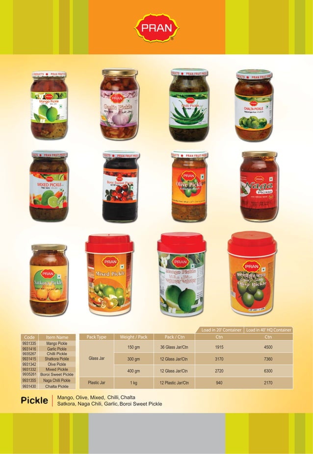 PRAN_Product Mix | PDF