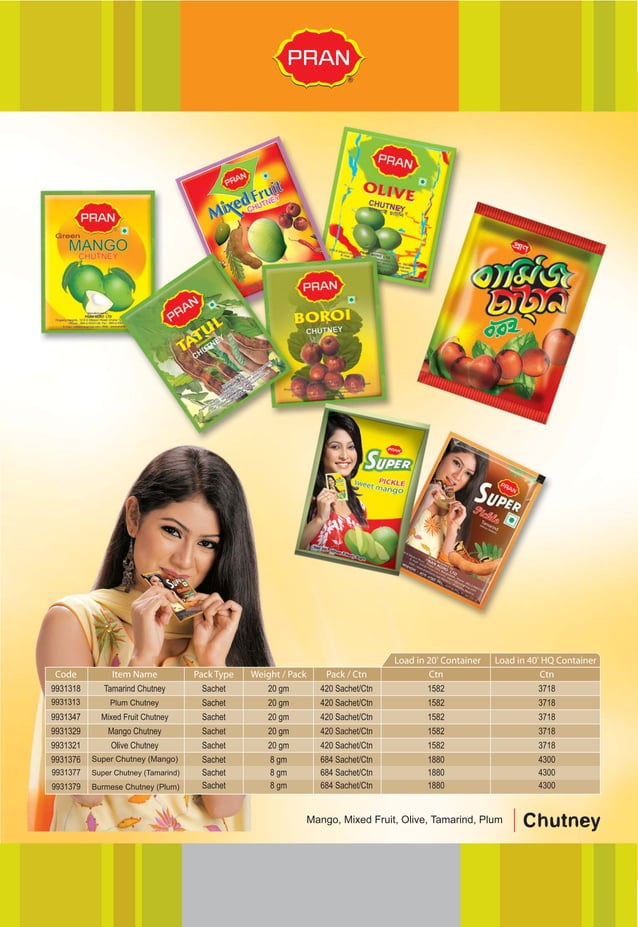 PRAN_Product Mix | PDF