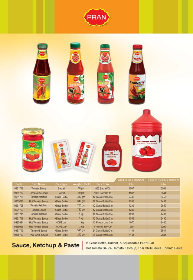 PRAN_Product Mix | PDF