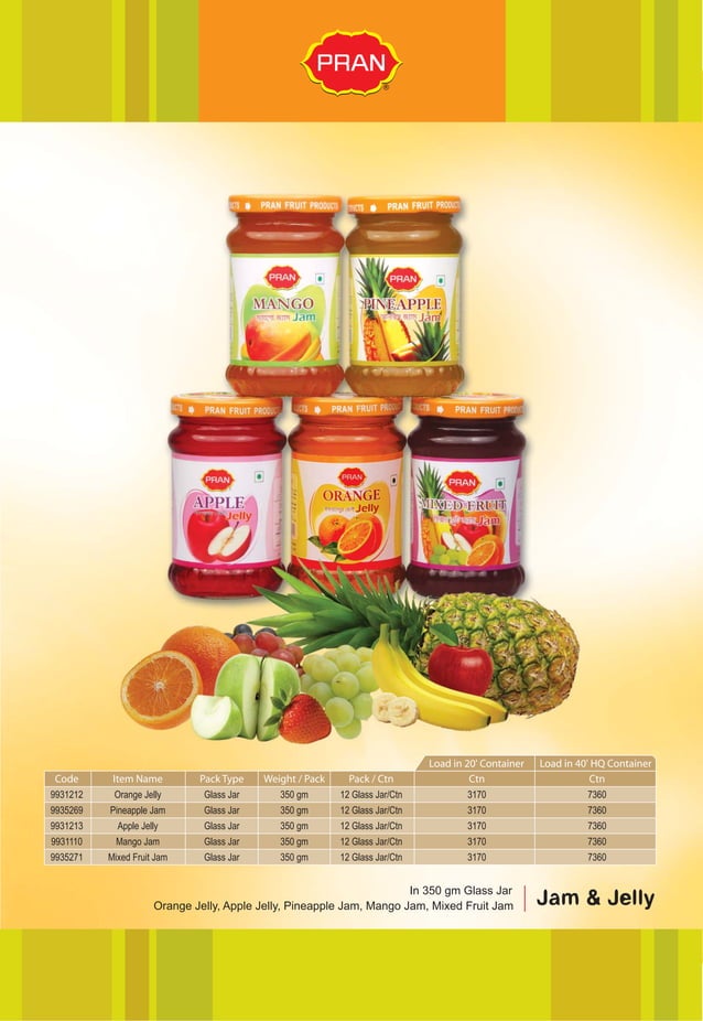 PRAN_Product Mix | PDF