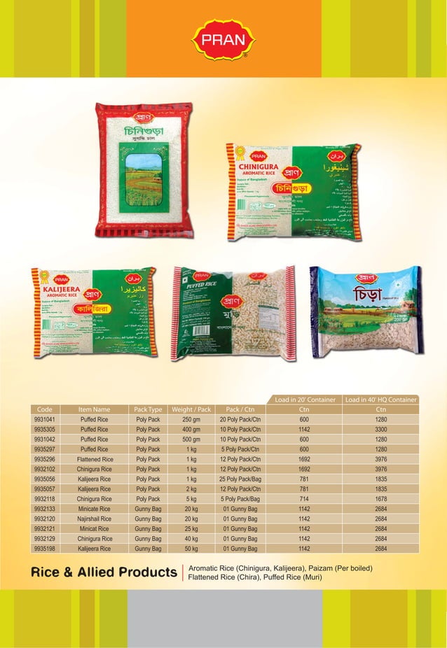 PRAN_Product Mix | PDF