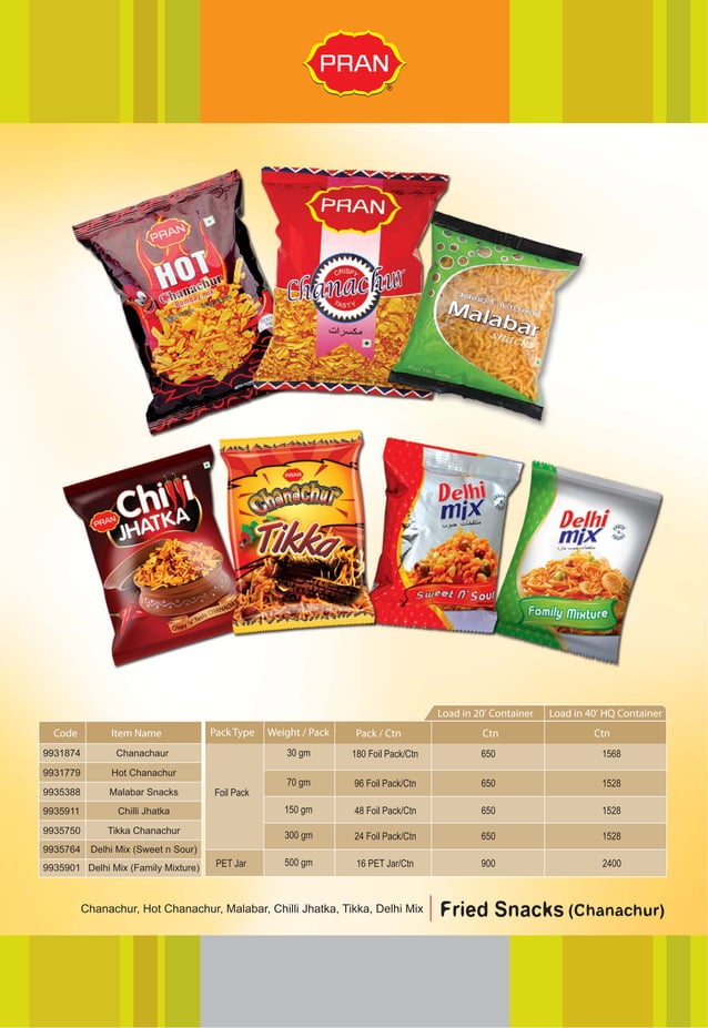 PRAN_Product Mix | PDF