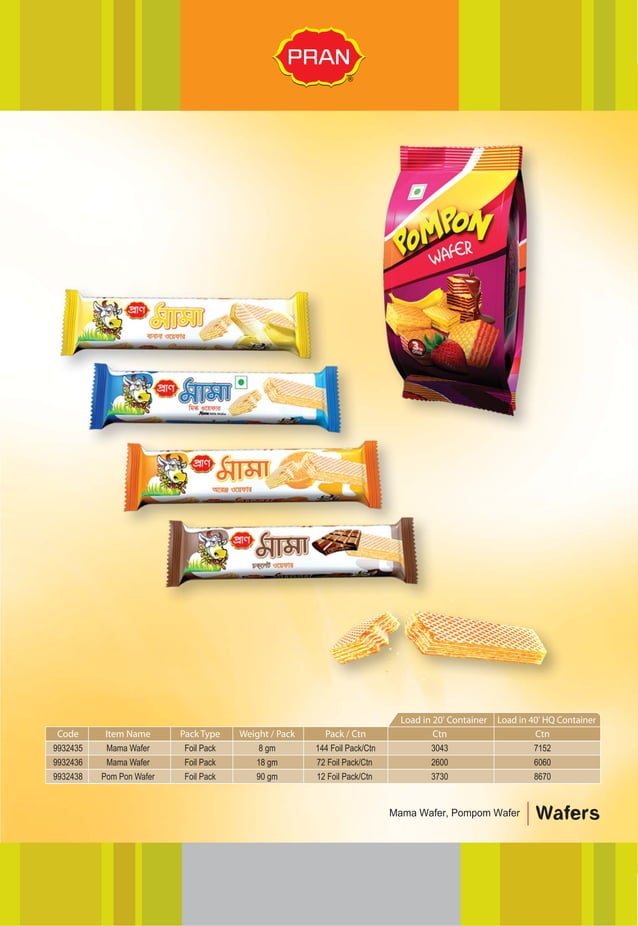 PRAN_Product Mix | PDF