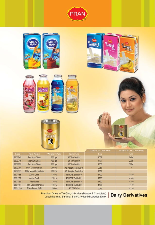 PRAN_Product Mix | PDF