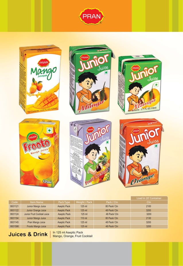 PRAN_Product Mix | PDF