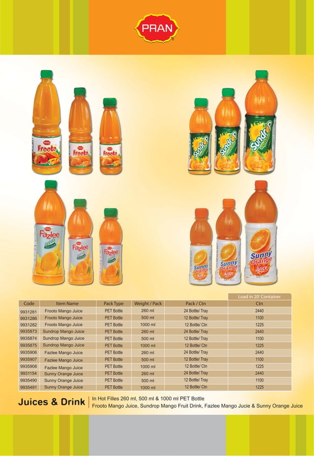 PRAN_Product Mix | PDF