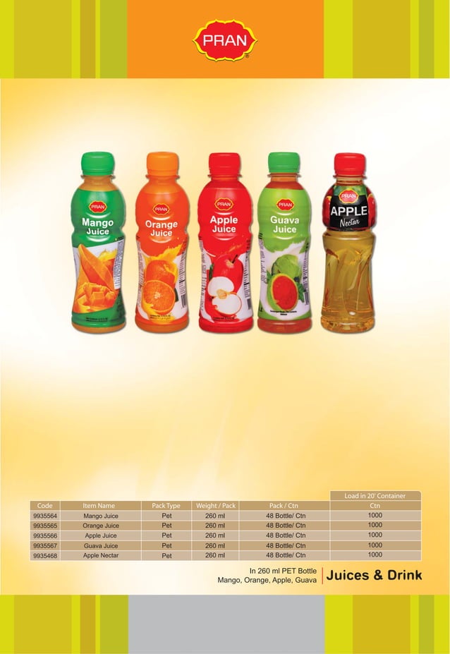 PRAN_Product Mix | PDF