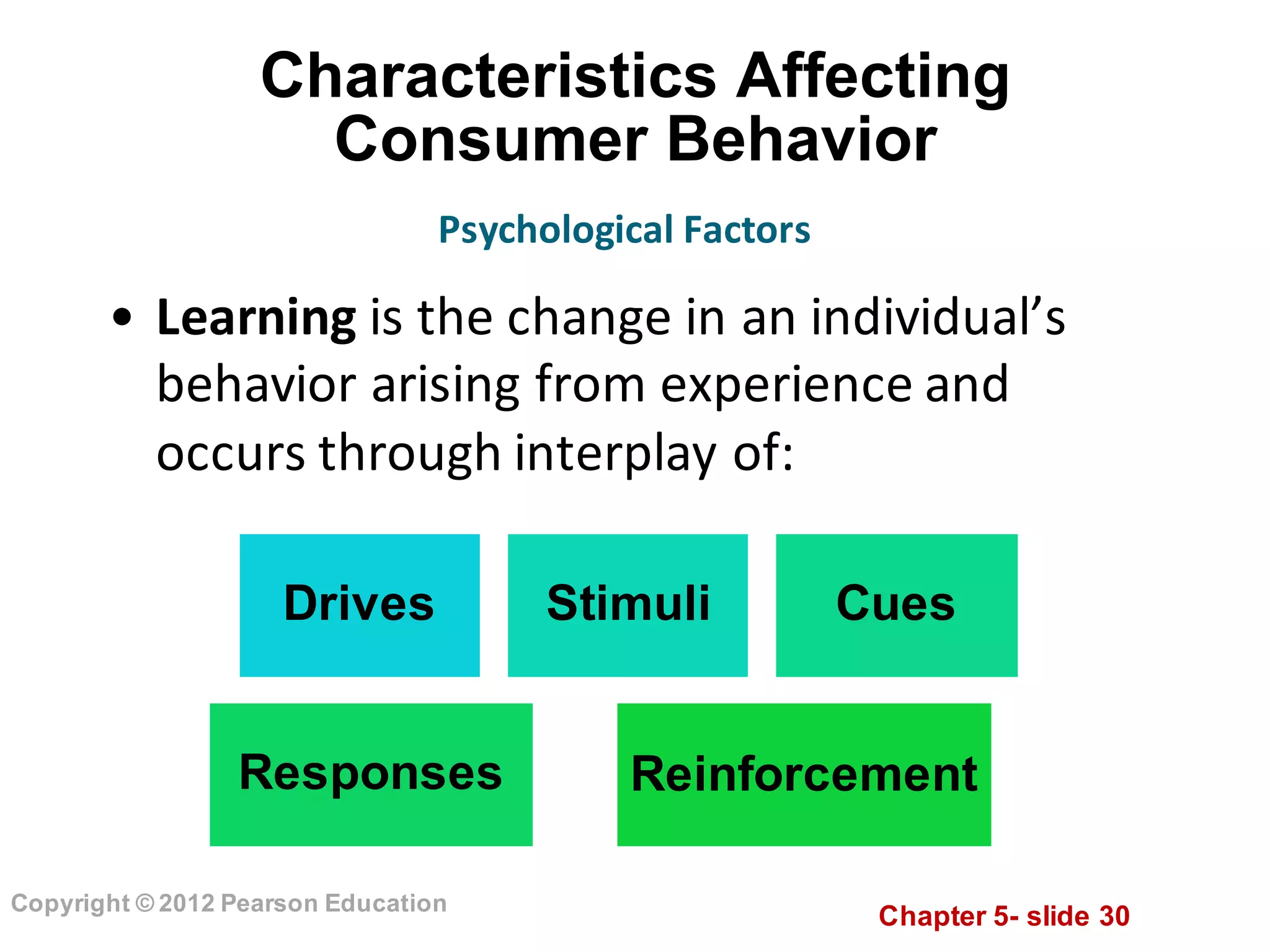 C5 Consumer behavior.pdf
