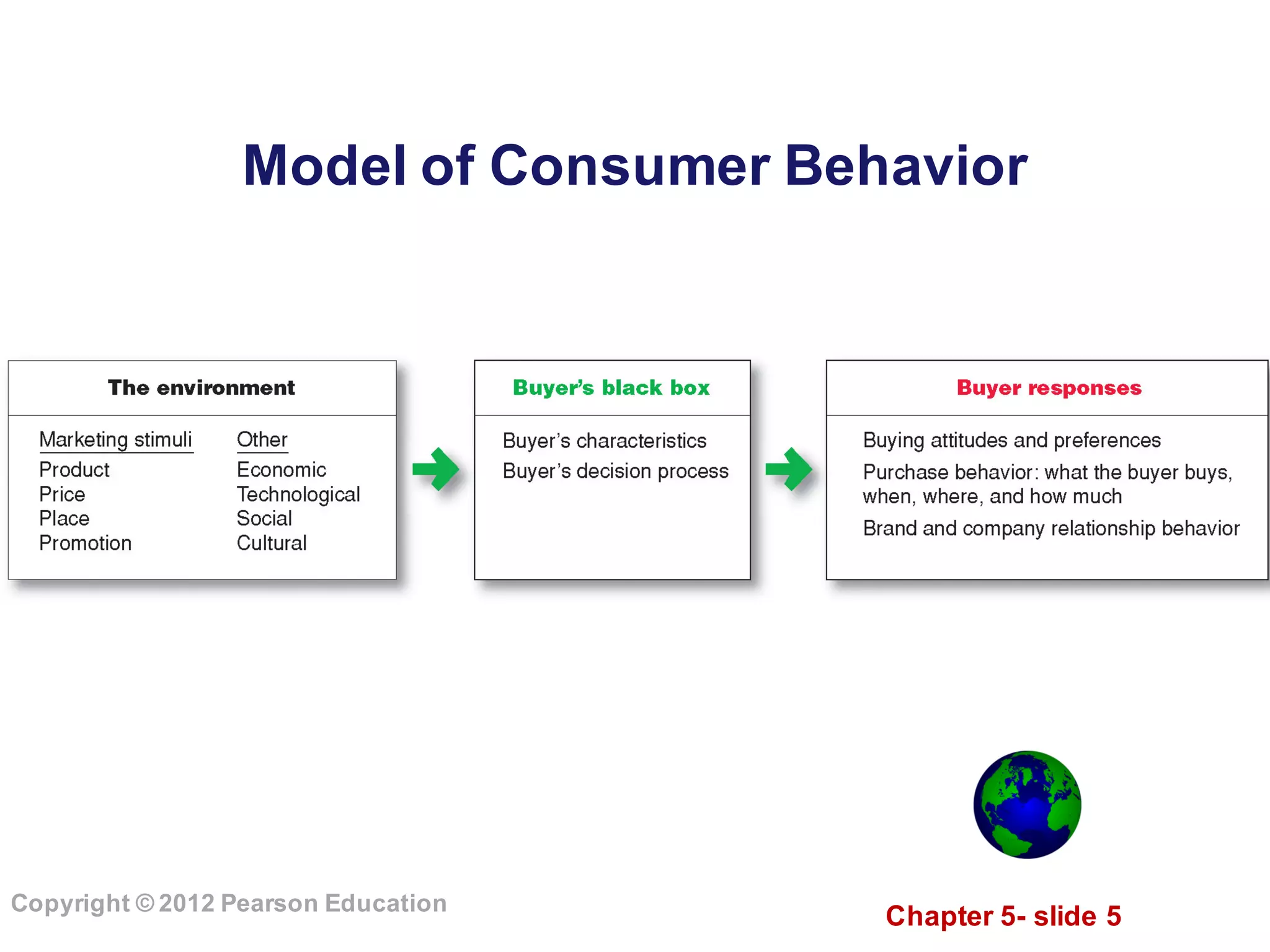 C5 Consumer behavior.pdf