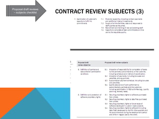 Chapter 5 - Contract Review | PPTX