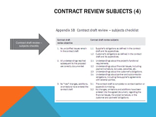 Chapter 5 - Contract Review | PPTX