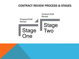 Chapter 5 - Contract Review | PPTX