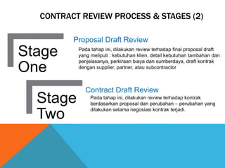 Chapter 5 - Contract Review | PPTX