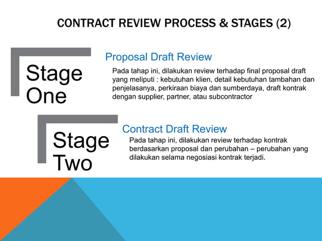 Chapter 5 - Contract Review | PPTX