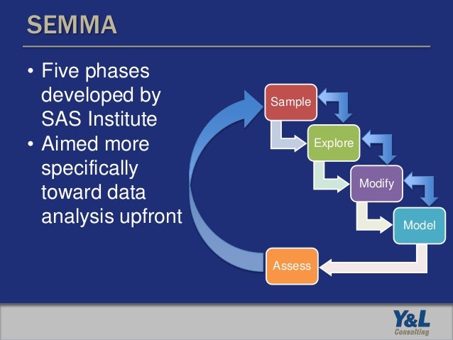 Data Detectives - Presentation