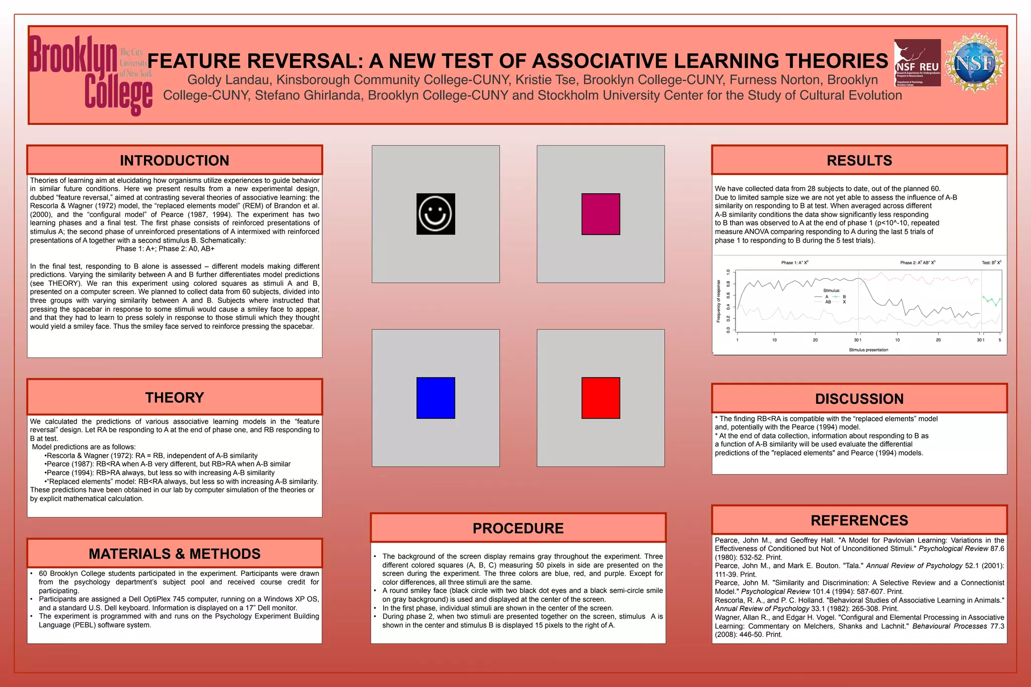 FEATURE REVERSAL: A NEW TEST OF ASSOCIATIVE LEARNING THEORIES | PDF