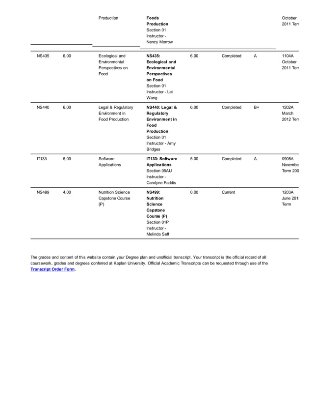 RachelWalkerKaplanTranscript | PDF | Undergraduate Education | College Education