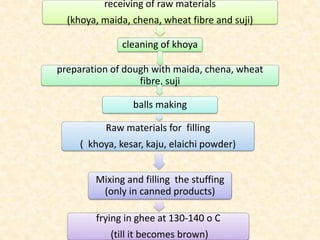 gulab jamun 1st presentation | PPTX