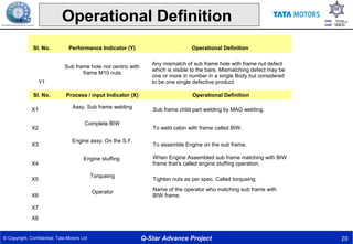 Six Sigma Project Final | PPT