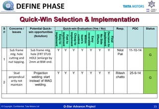 Six Sigma Project Final | PPT
