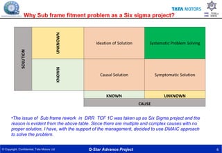 Six Sigma Project Final | PPT