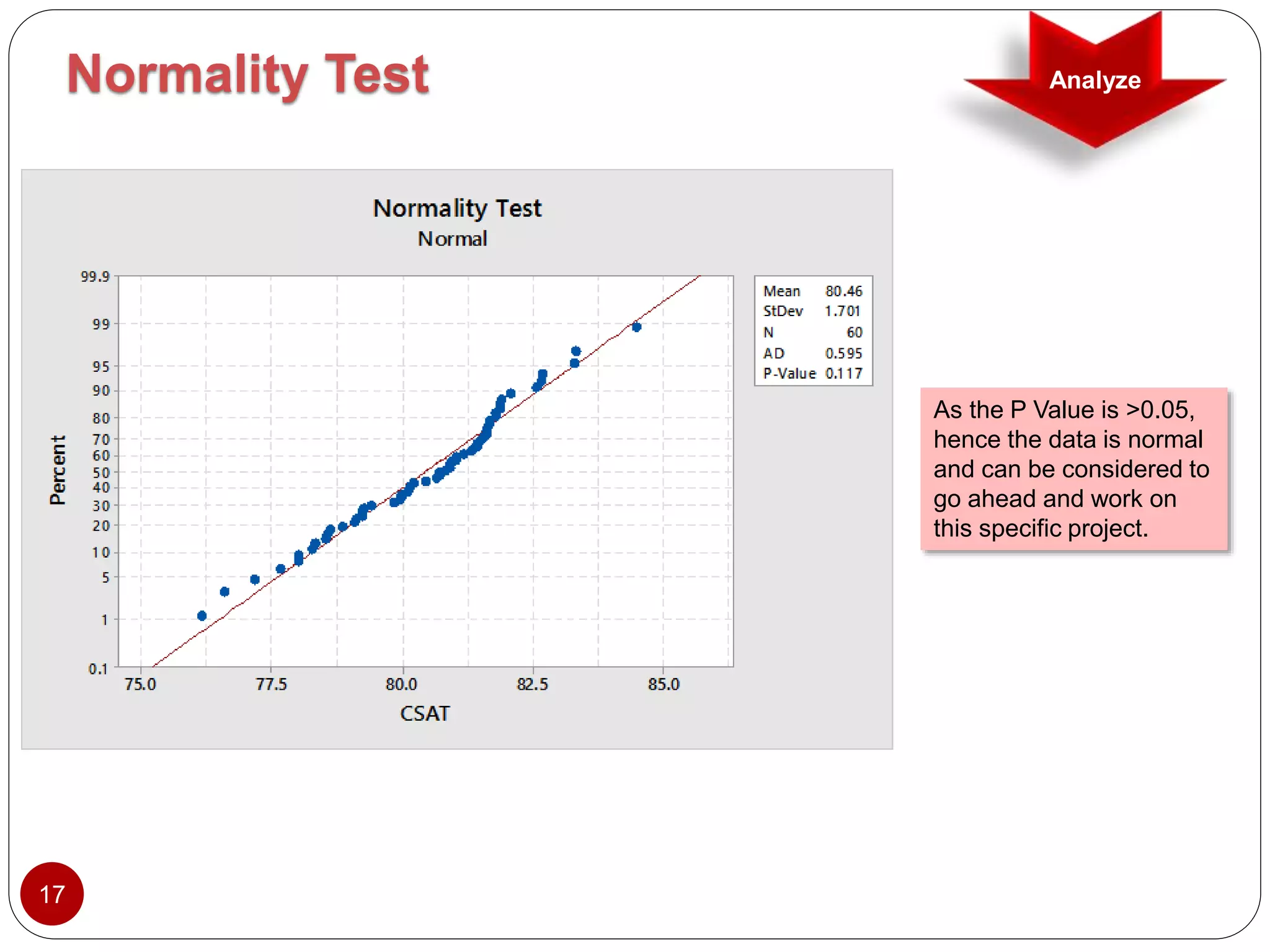 Black Belt Project on Increasing CSAT% | PPTX
