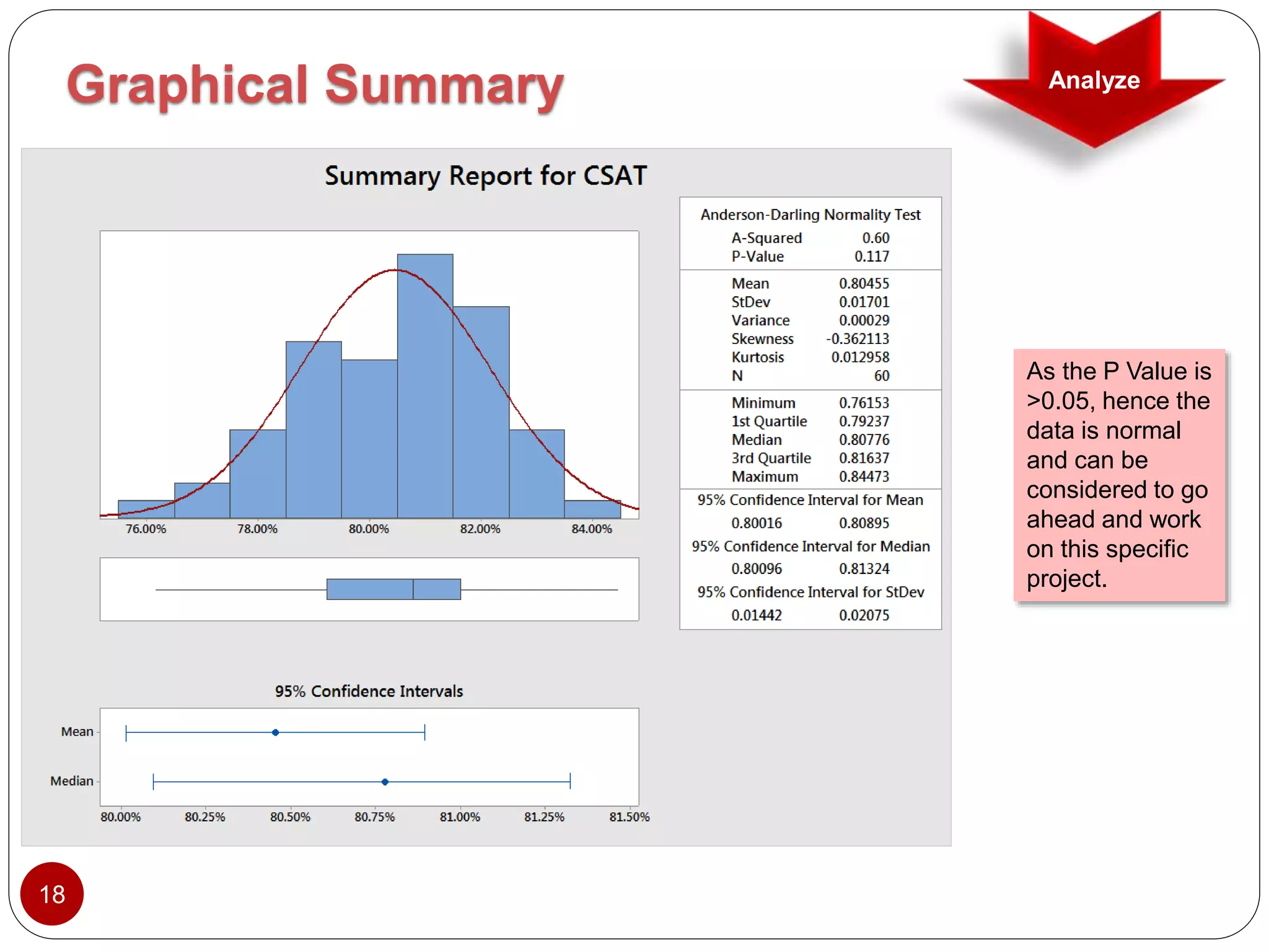 Black Belt Project on Increasing CSAT% | PPTX